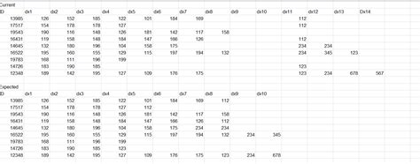 Solved Update Blank Columns From Existing Columns Sas Support