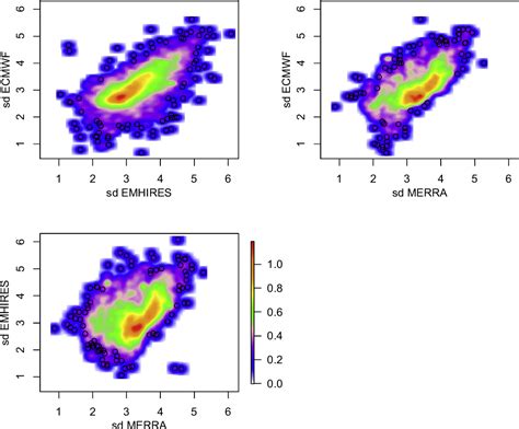 Figure 2 From Simulating European Wind Power Generation Applying Statistical Downscaling To