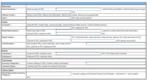 2 Use The Following List Of Attributes And