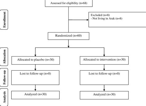 The Effects Of Probiotic And Selenium Co Supplementation On Parameters Of Mental Health