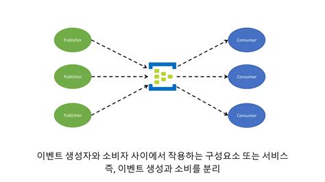 Azure Event Hubs Pptx