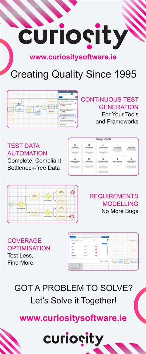 How Curiosity Accelerate Quality Software Delivery Infographic