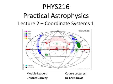 Ppt Phys216 Practical Astrophysics Lecture 2 Coordinate Systems 1 Powerpoint Presentation
