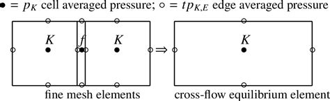 Figure 1 From Higher Order Compositional Modeling Of Three Phase Flow In 3d Fractured Porous