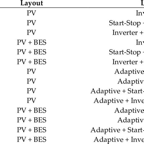 considered configurations and operation modes of the thermal download scientific diagram