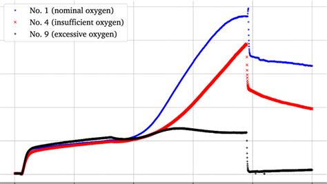Photocurrent Trends Over Time Of Automated Activations No 1 Top Download Scientific Diagram