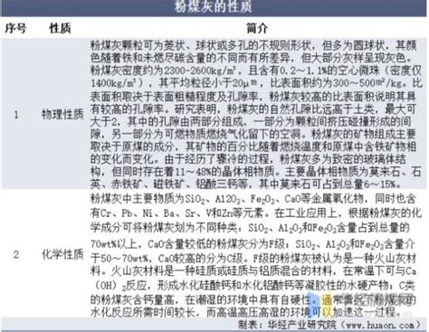2020年全球及中国粉煤灰综合利用现状分析精细化利用和开发是趋势图 绿色矿山网绿色矿山智能矿山建设专业服务门户网站