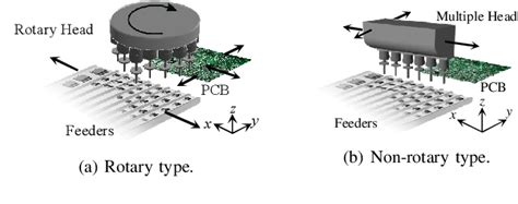 figure 1 from scheduling optimization of component mounting in printed