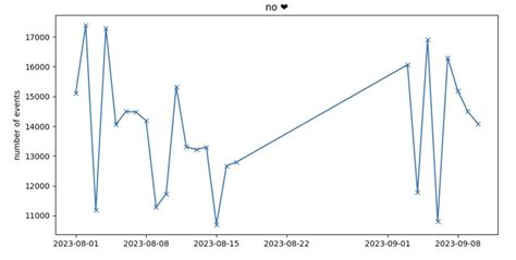 Aampe Using Graph Theory For Missing Data