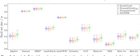 Figure 3 From Social Influence Maximization In Hypergraphs Semantic