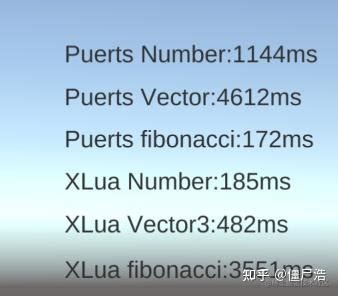 Unity WebGL让JS比C 还快 Puer WebGL 性能优化实录 知乎