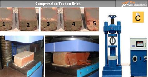Compression Test On Brick Crushing Strength Test Lab Procedure