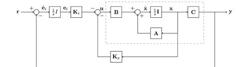 Draganflyer X Pro Quadrotor Lqr Control Schematic With Integral Action Download Scientific