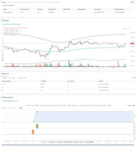 Strategiesrsi与斐波那契回转交易策略rsi And Fibonacci Retracement Trading Strategy