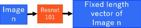 encoder of our proposed model download scientific diagram