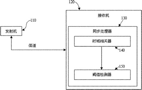 Frame Synchronization Method And Device Applicable To Burst Communication System Eureka Patsnap