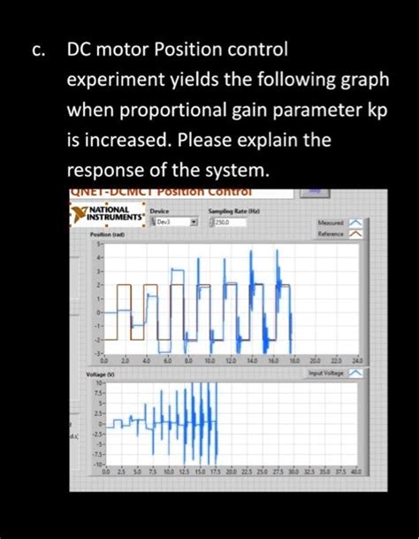 C Dc Motor Position Control Experiment Yields The Following Graph When The Proportional Gain