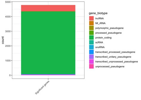 Waccbip Rna Seq Workshop Differential Expression With Deseq2
