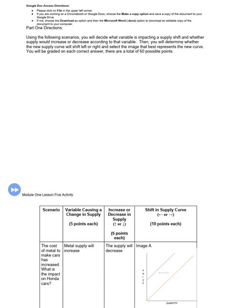 Module One Lesson Five Activity Pdf Economic Surplus Economics