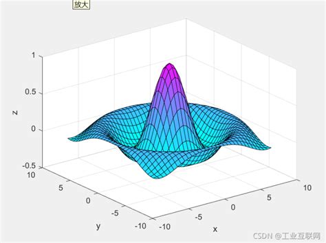 Matlab实现三维曲面图 51cto博客 Matlab三维曲面图