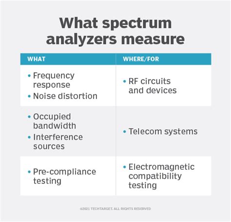 What Is A Spectrum Analyzer