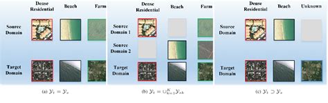 Figure 1 From An Open Set Domain Adaptation Algorithm Via Exploring
