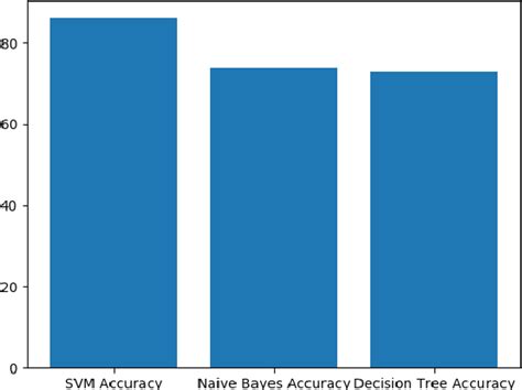 Figure 1 From Sentiment Analysis Using Machine Learning Algorithms For Customer Product Reviews