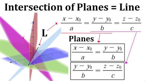 intersection of planes and the line of intersection