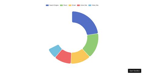 Doughnut Chart With Rounded Corner Codesandbox