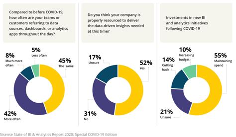 Hows Your Data Analytics During These Hard Times FoxMetrics