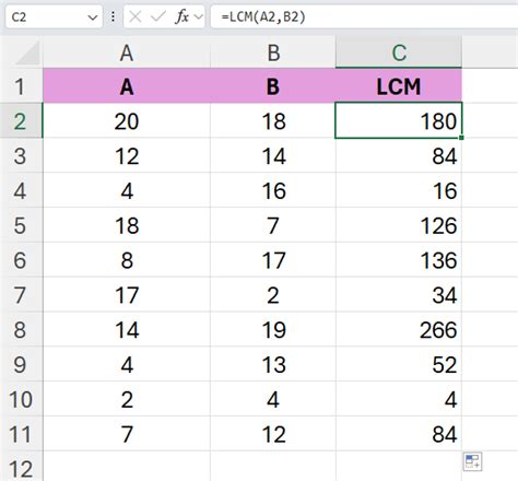 How To Use Lcm Function In Excel Sheetaki