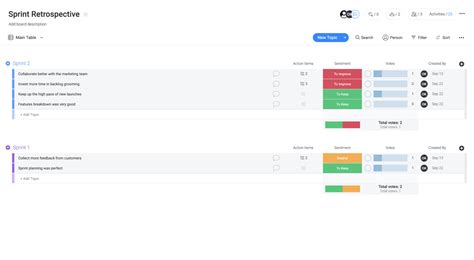 Sprint Retrospective Template Monday Com