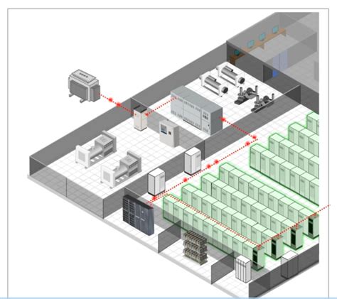 Basic Data Center Power Design