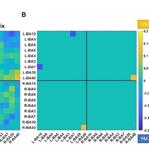 Comparison Of The Correlation Matrixes Between The Morning And The