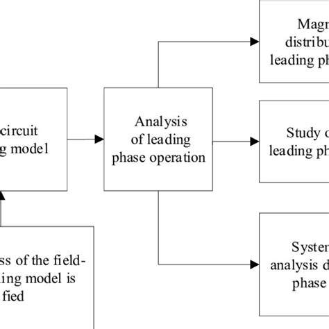 Block Diagram Of Proposed Research Download Scientific Diagram
