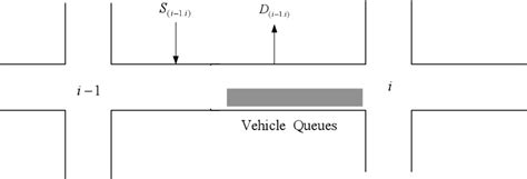 Figure 1 From Development Of A Dynamic Control Model For Oversaturated Arterial Corridor