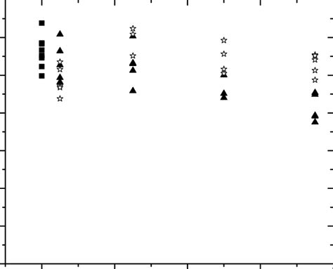 1 Dependence Of Fracture Toughness On Volume Fraction Of Different Download Scientific Diagram