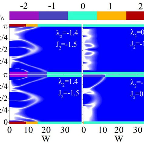Localization Length For Selected Points In The Phase Diagram As A Download Scientific Diagram
