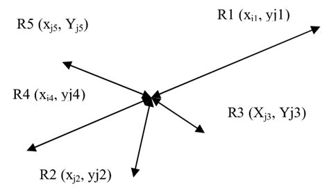 1 Hop Count In Terms Of Distance Download Scientific Diagram