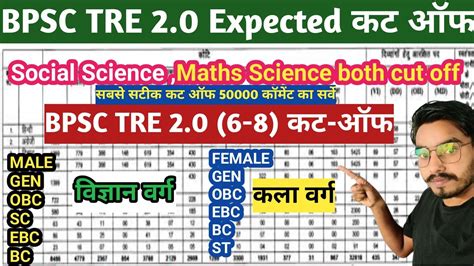 BPSC 2 0 6 8 CUT OFF 2023 bpsc tre 6 8 social science cut off Official Answer key क बद