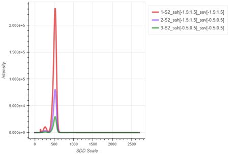 Histogram Classes — H5analysis 013post1 Documentation