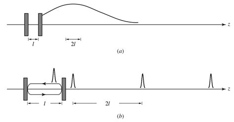 Pulsed Lasers Fosco Connect