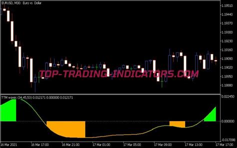 Ttm Waves 2 Indicator • Top Mt5 Indicators Mq5 Or Ex5 • Top Trading ♾️ Best