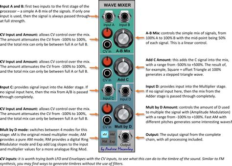 Help Wave Mixer Andrew Macaulay Modules