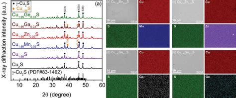 A Room Temperature Powder X‐ray Diffraction Patterns For Cu2s