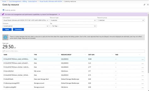 Azure Resource Cost Estimation And Management Sqlnethub