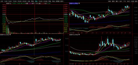 对号入座钢研纳克正裕工业铁流股份保隆科技报喜鸟富安娜银轮股份路畅科技西部矿业瀚叶股份 财富号 东方财富网