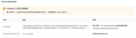 如何监听表单验证是否全部通过？ · Issue 4443 · Tusen Ainaive Ui · Github