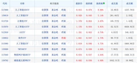 焦巍过蓓蓓侯昊最新增减仓曝光 基金 模型 公司