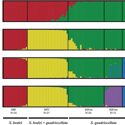 Bayesian Population Structure Analysis‐based Phased Genotypes Of 16